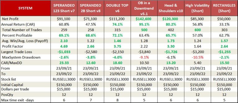 Short Systems – Markos Katsanos